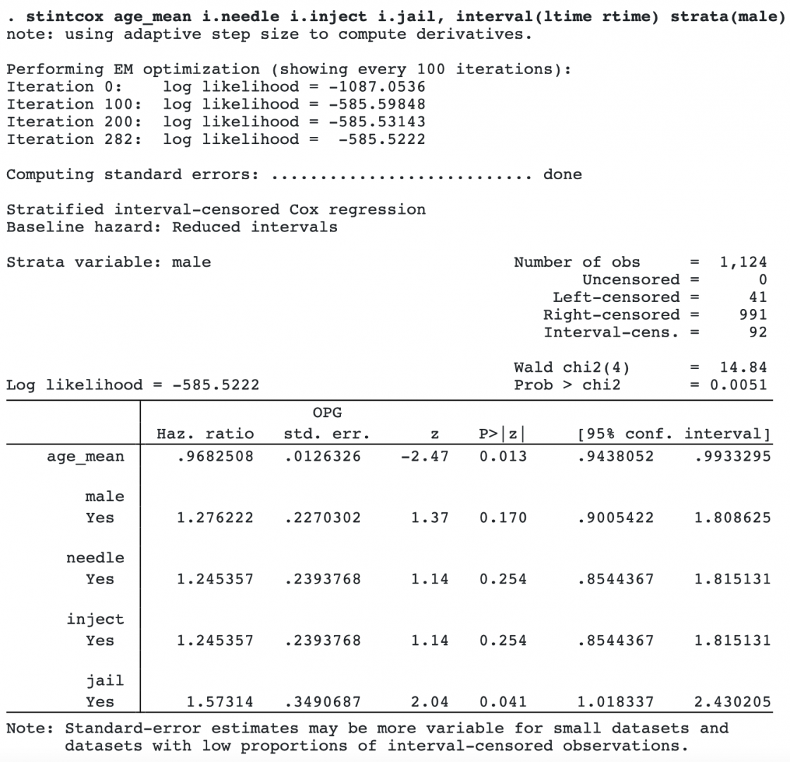 Interval-censored Cox model - TStat