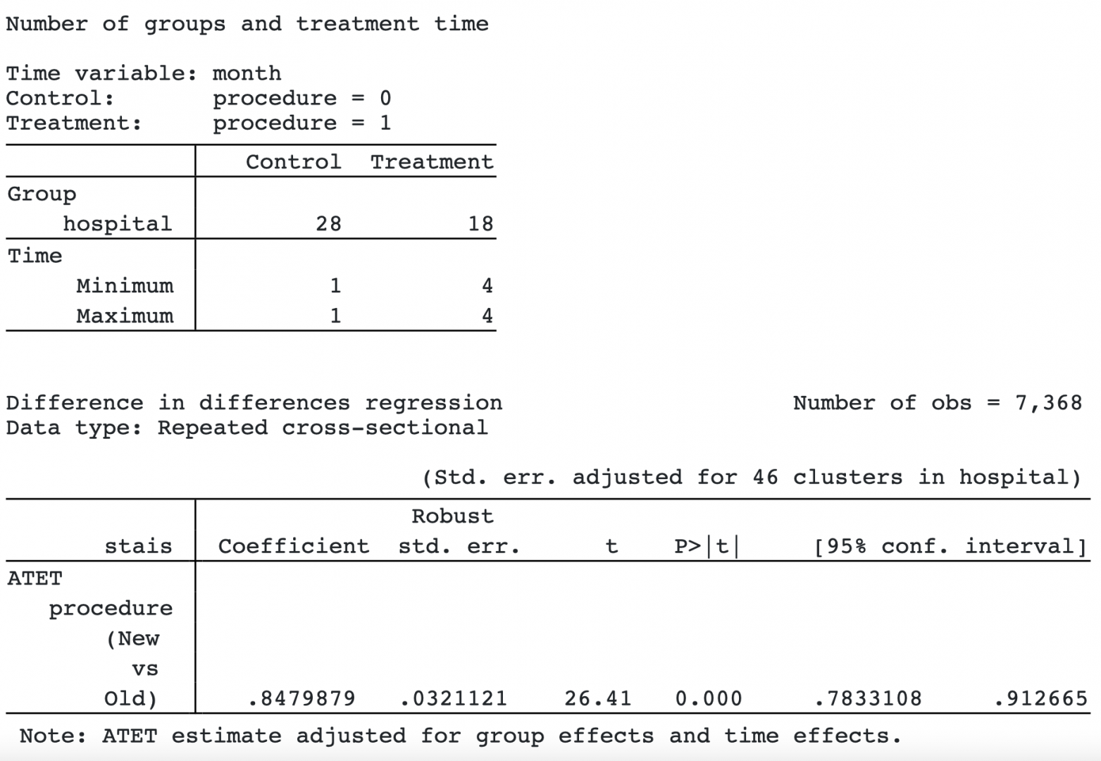 Difference-in-differences (DID) and DDD models - TStat