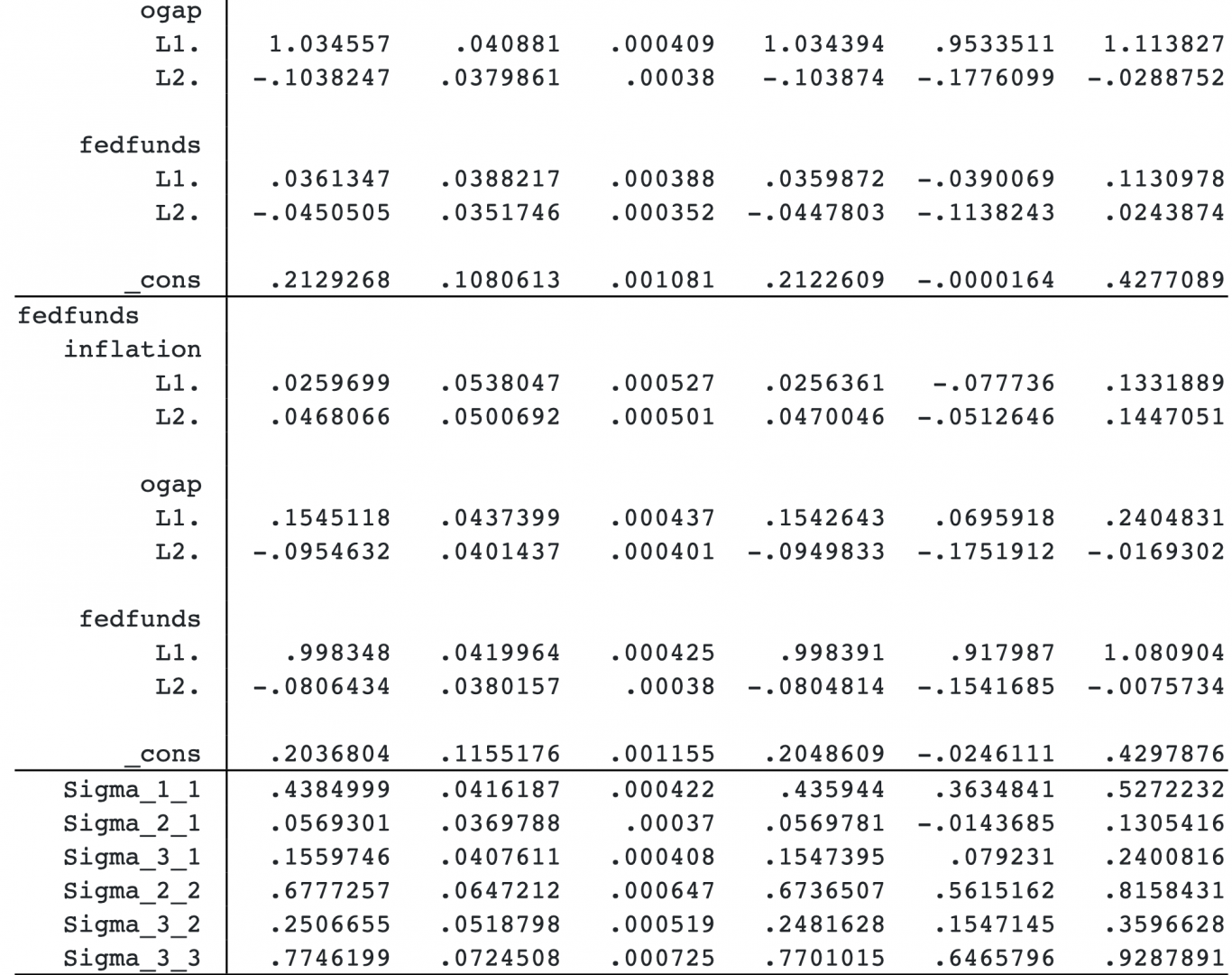 Bayesian VAR models - TStat