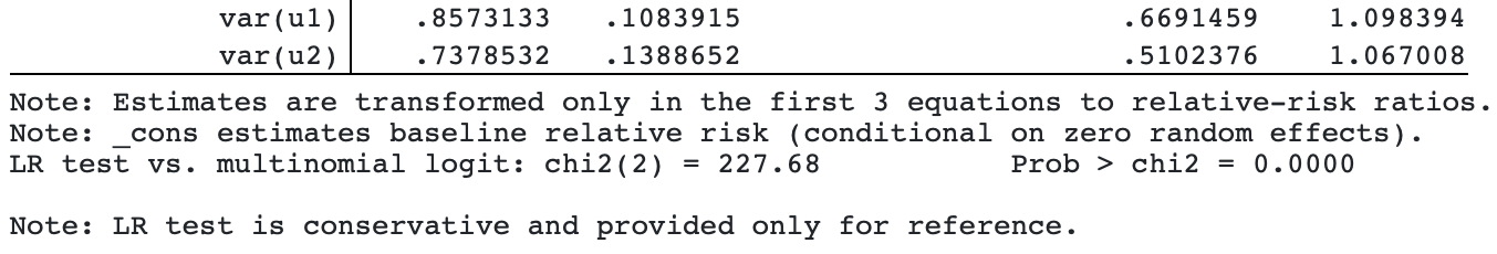 Panel-data multinomial logit model - TStat