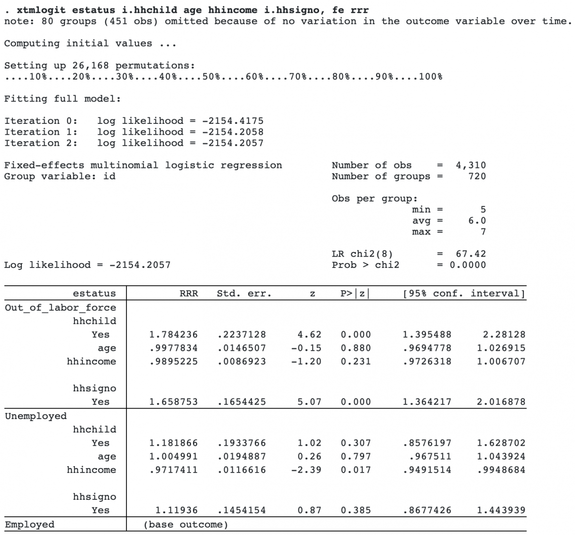 Panel-data multinomial logit model - TStat