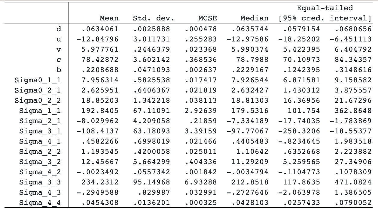 Bayesian multilevel modeling: Nonlinear, joint, SEM-like - TStat
