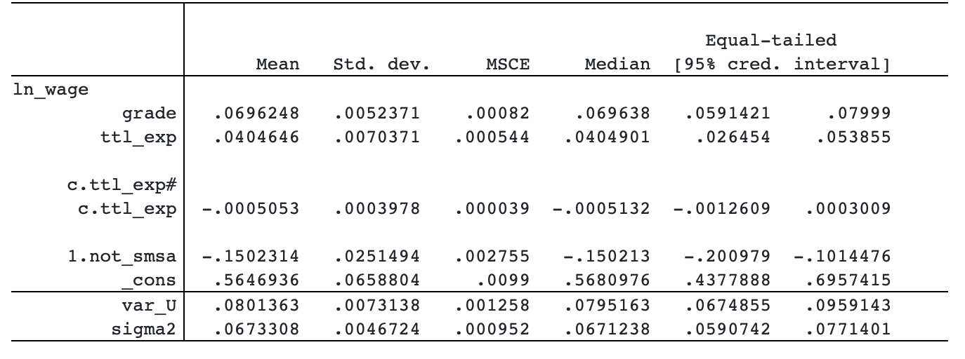 Bayesian longitudinal/panel-data models - TStat