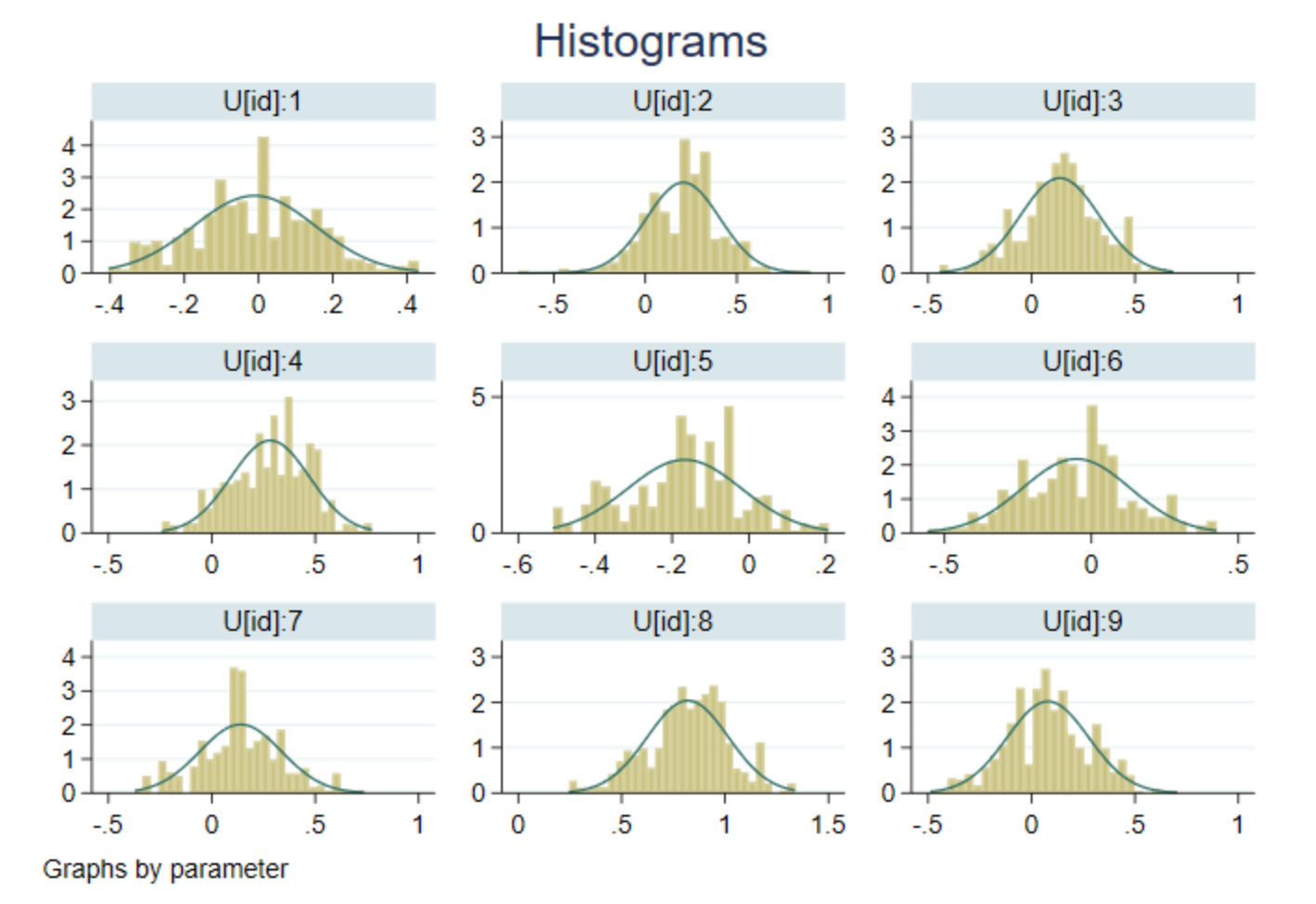 Bayesian longitudinal/panel-data models - TStat