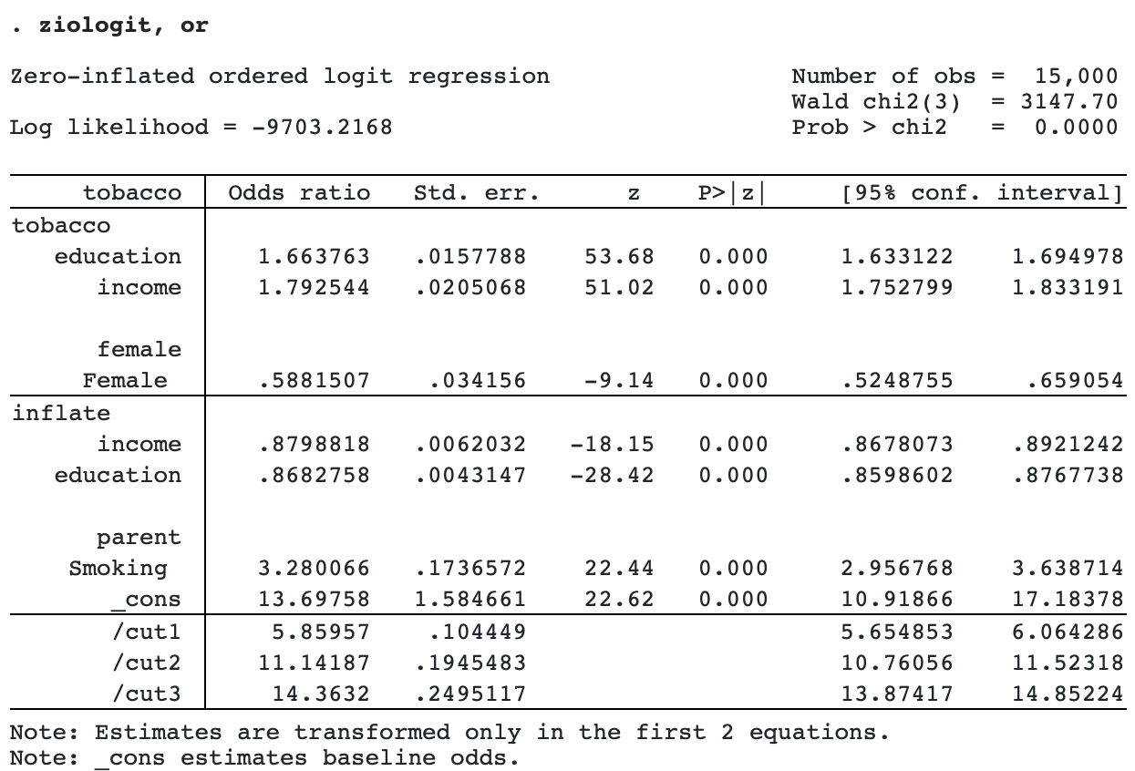Zero Inflated Ordered Logit Model Tstat