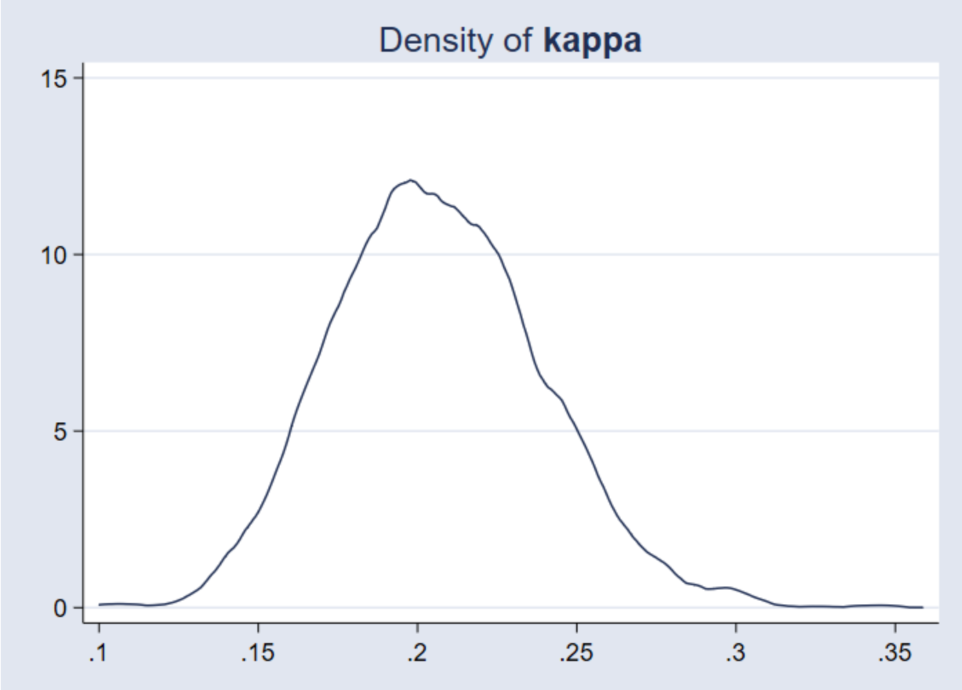 Bayesian linear and nonlinear DSGE models - TStat