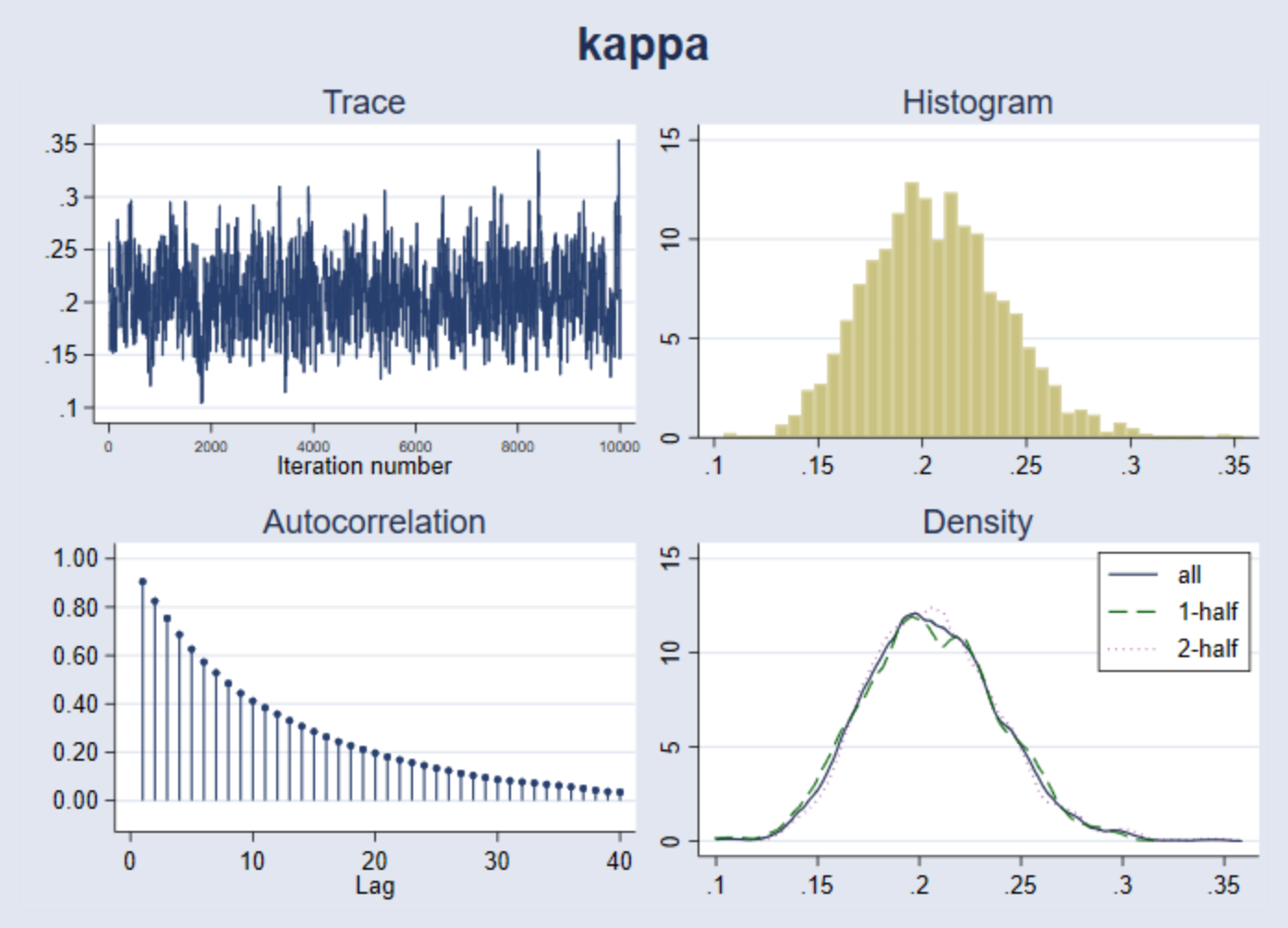 Bayesian linear and nonlinear DSGE models - TStat