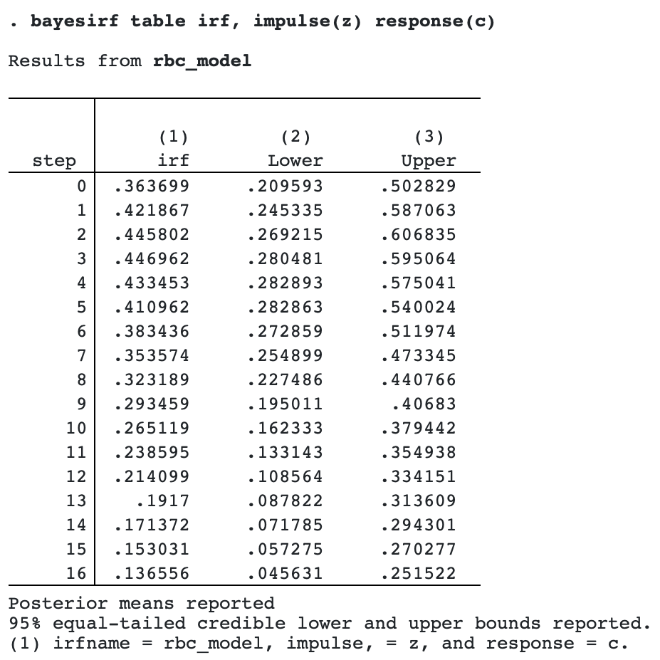 Bayesian Linear And Nonlinear Dsge Models Tstat