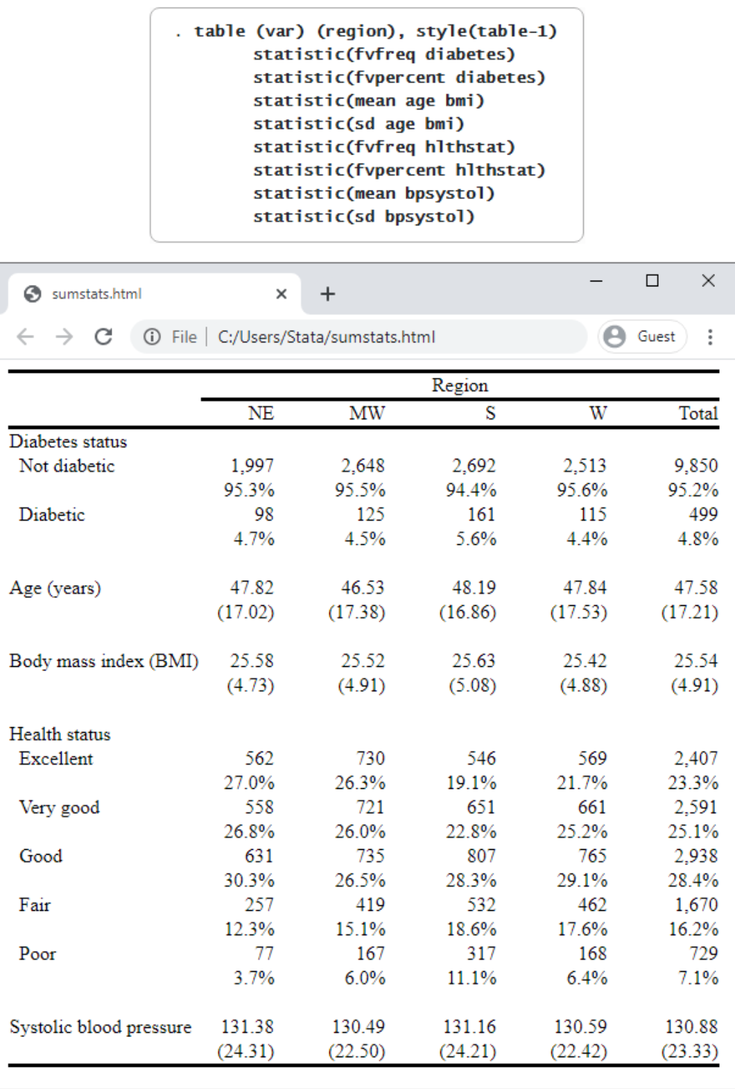 Tables - TStat