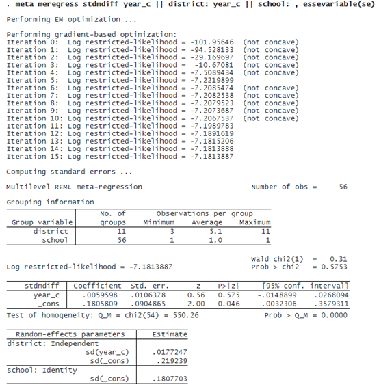 Multilevel meta-analysis - TStat